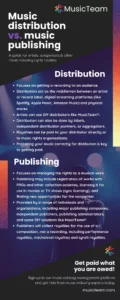 The difference between music distribution and music publishing